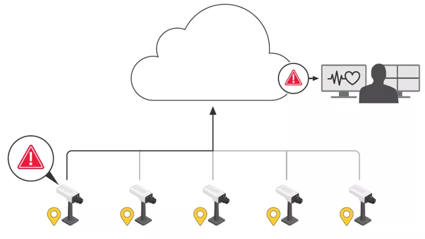 Cloud technology in end-to-end surveillance solutions | Axis Communications